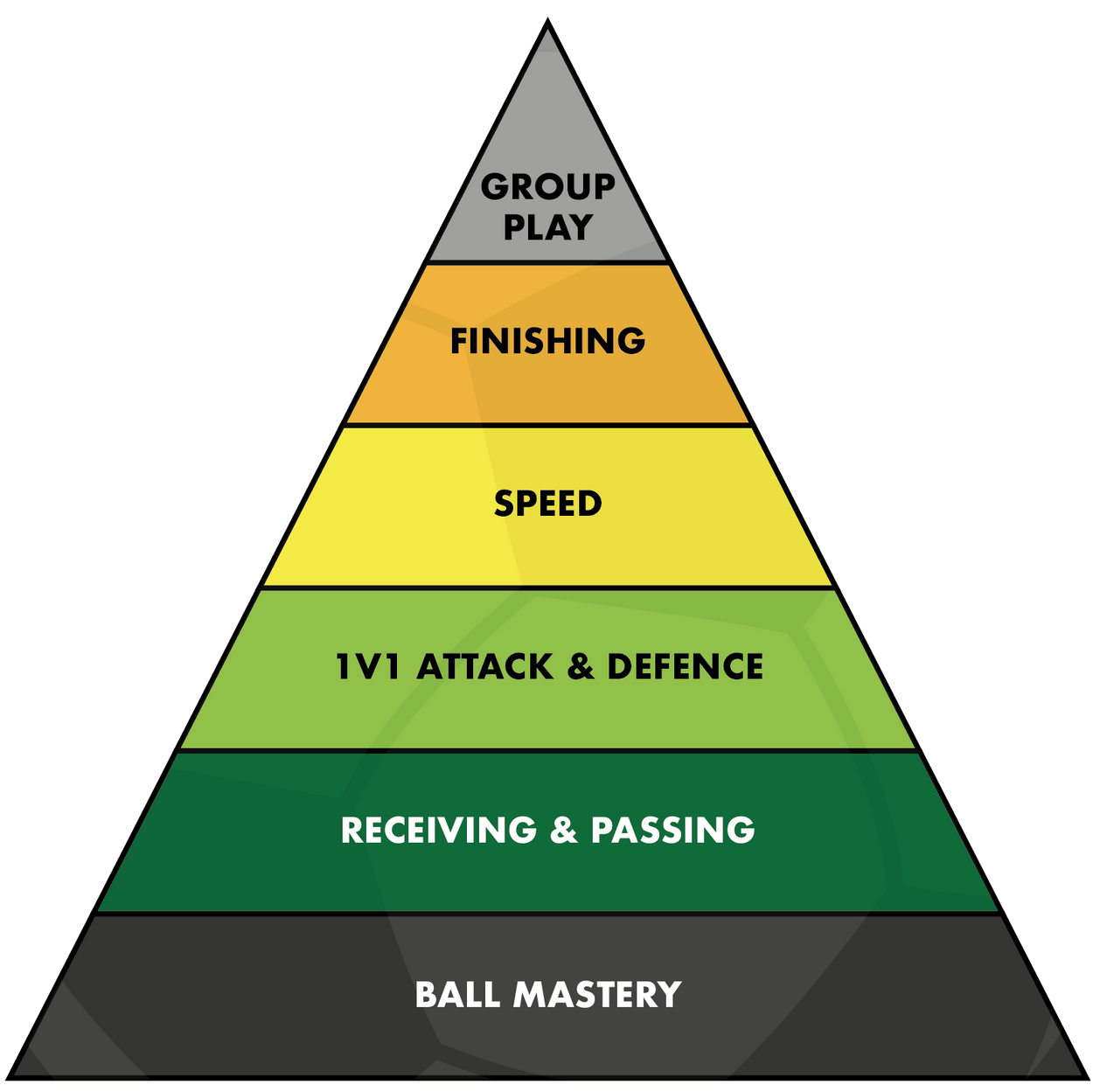 About Us – Coerver Training