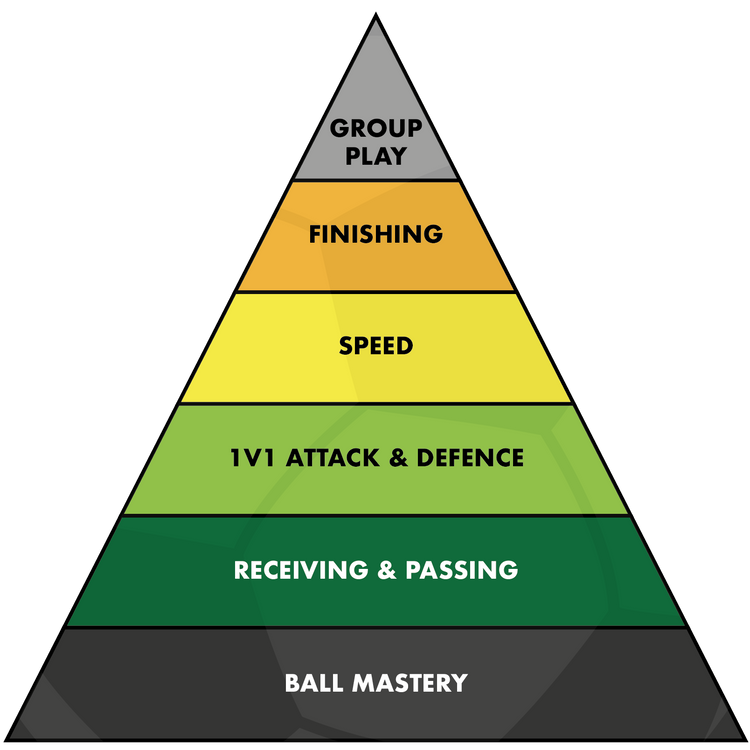 About Us – Coerver Training